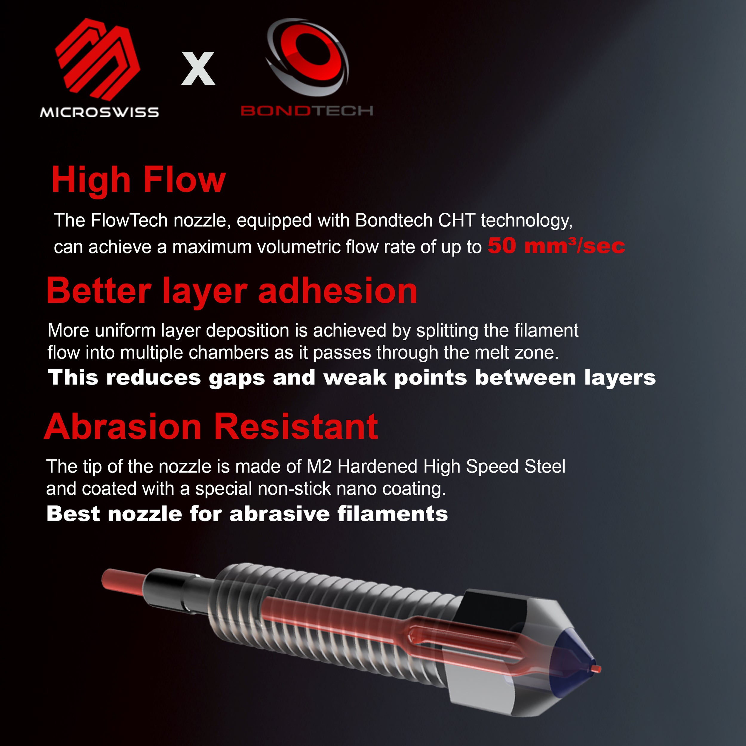 FlowTech™ CHT High Flow - CM2™ Nozzle — Microswiss